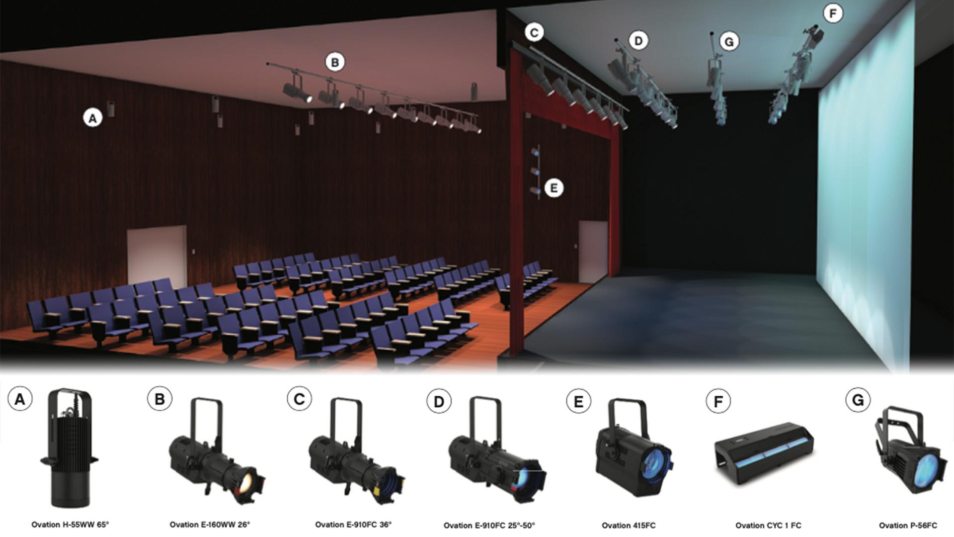 Illuminate Small Theatres - Lighting Techniques That Pack A Punch